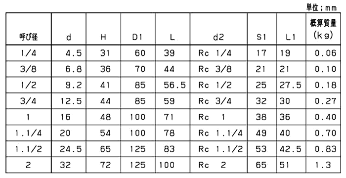 商品詳細 | ねじNo1.com | ネジ・ボルト・ナットのオンライン販売 ねじNo1.com